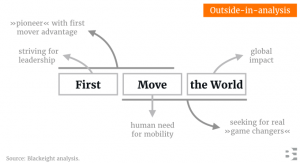 WHY Mercedes-Benz defined its purpose twice - BLACKEIGHT - Brand ...